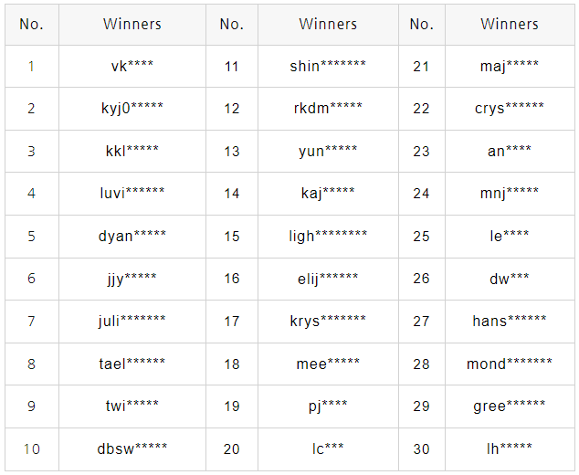 [Accentia Event] Here come the winners! : 네이버 블로그